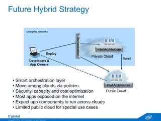 Intel Cloud Foundry and OpenStack | PPTX