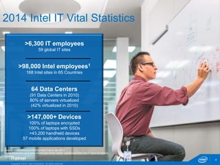 Intel Cloud Foundry and OpenStack | PPTX