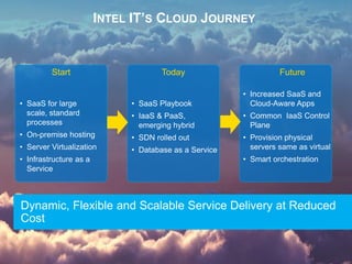 Intel Cloud Foundry and OpenStack | PPTX