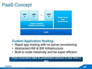 Intel Cloud Foundry and OpenStack | PPTX