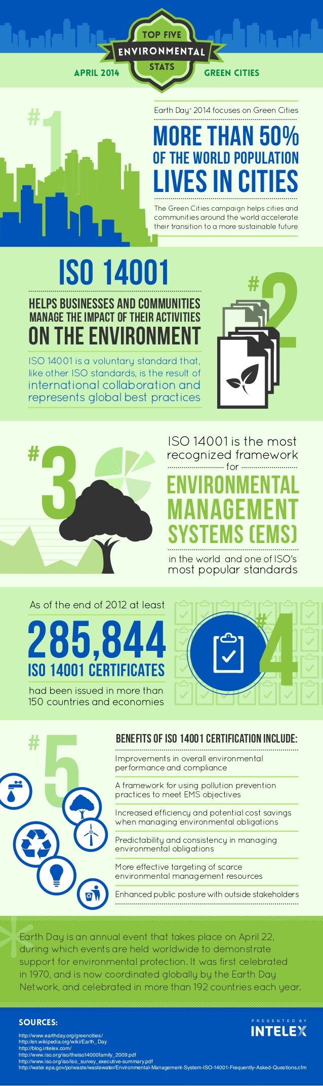 Top Five Environmental Statistics – Green Cities (Infographic)