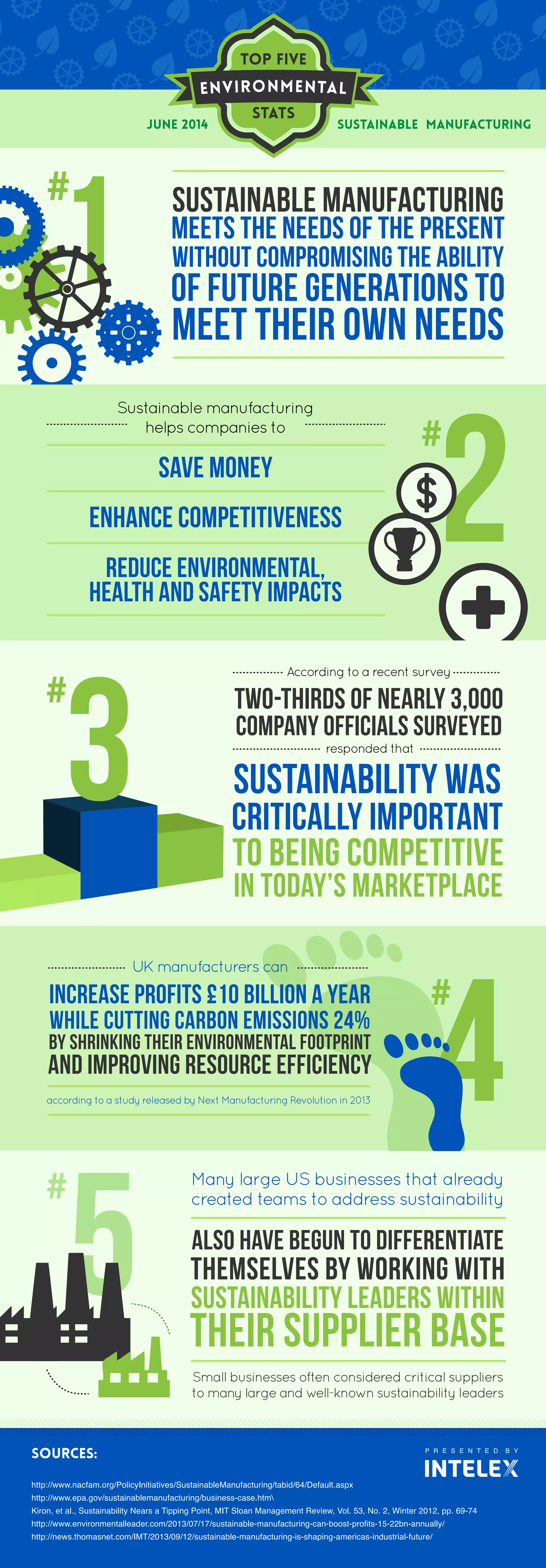 Intelex Top 5 Environmental Statistics - Sustainable Manufacturing (infographic) | PDF