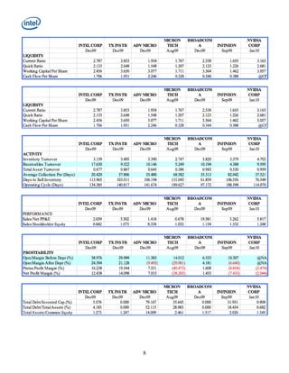 Investment Analysis - Intel | DOCX | Business Accounting & Finance | Business