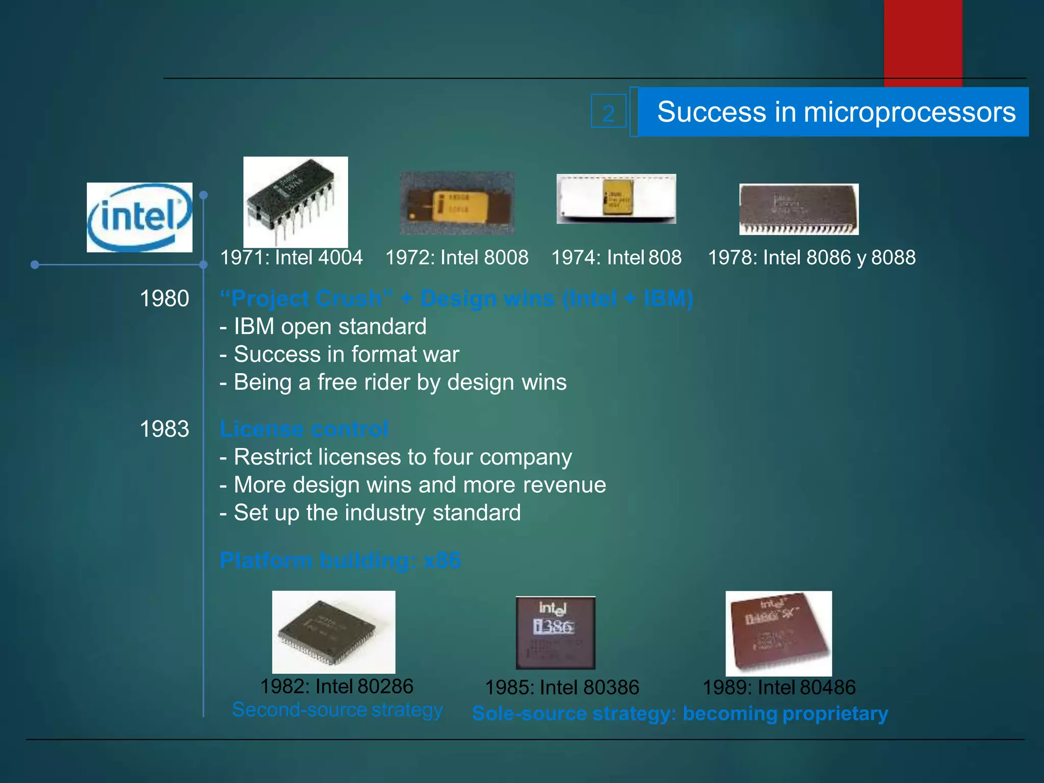 Intel Marketing Strategies | PPTX