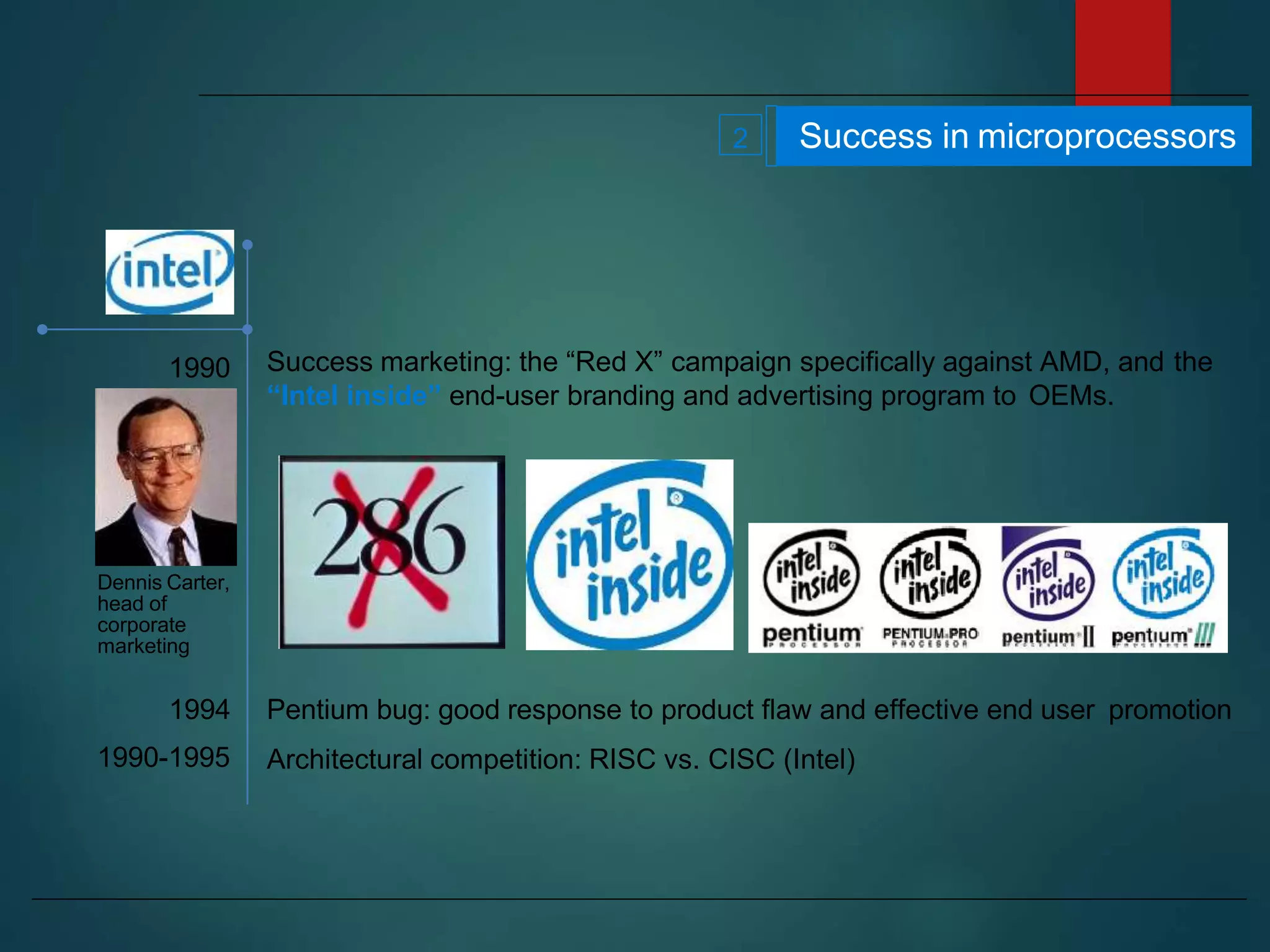 Intel Marketing Strategies | PPTX