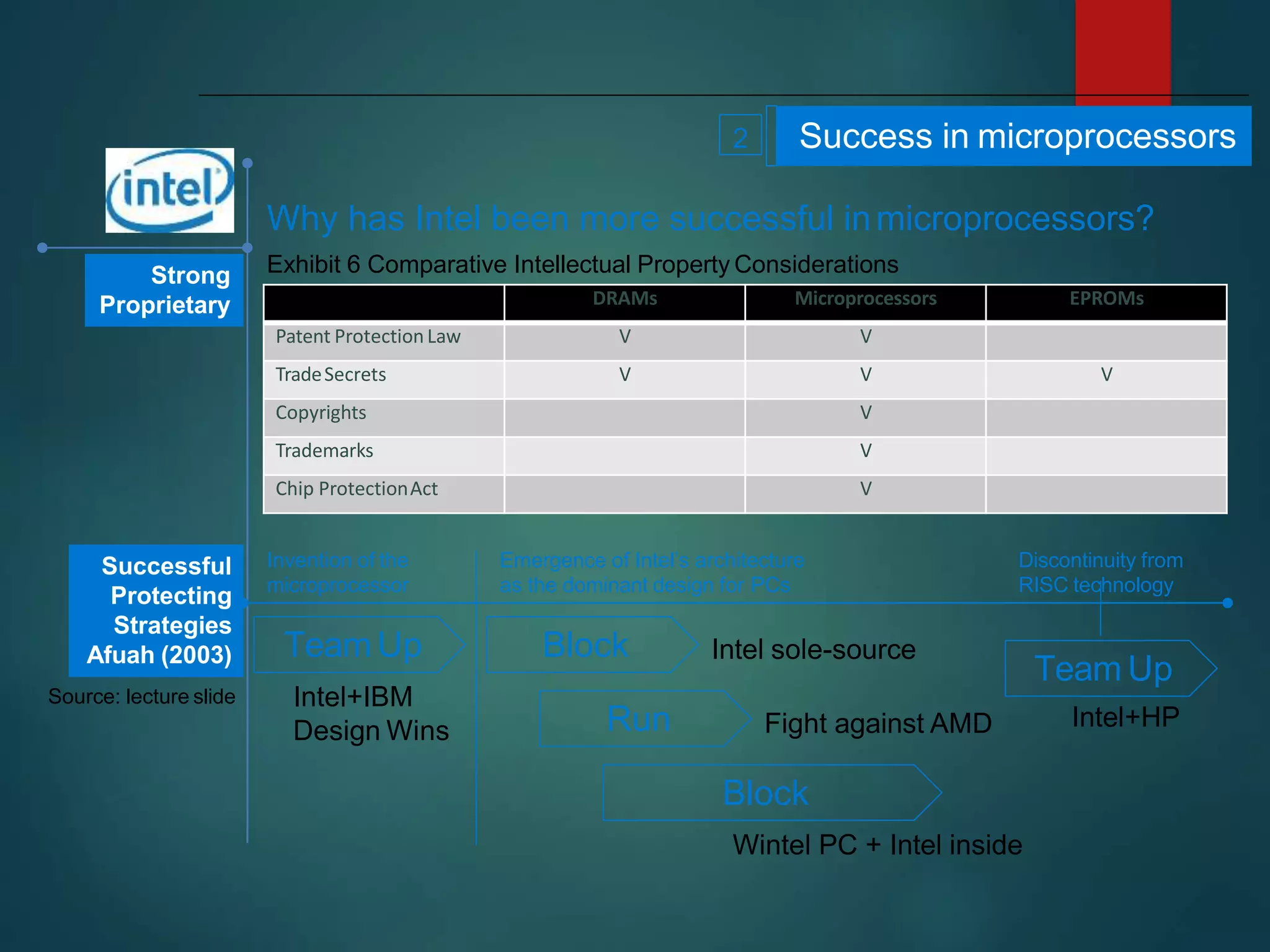 Intel Marketing Strategies | PPTX
