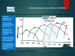 Intel Marketing Strategies | PPTX