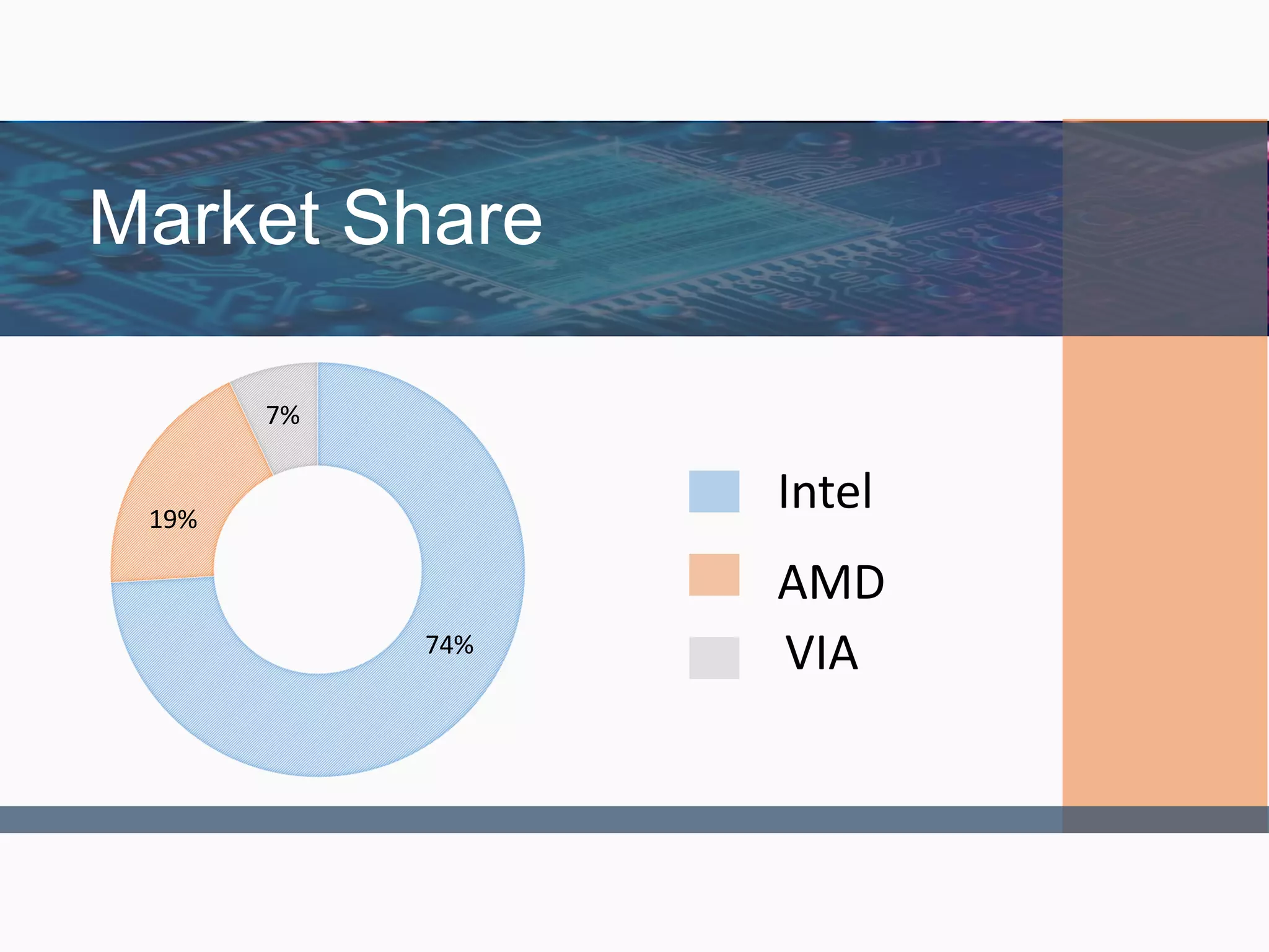 Competitive Advantage of Intel | PPT