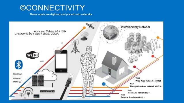 Intel galileo gen 2 | PPTX | Internet of Things | Internet
