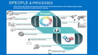 Intel galileo gen 2 | PPTX