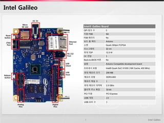 Intel Galileo Linux Setting | PPT
