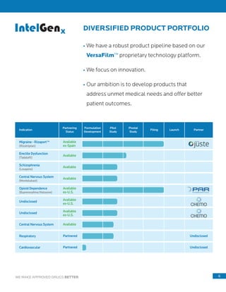Intelgenx Brochure | PDF