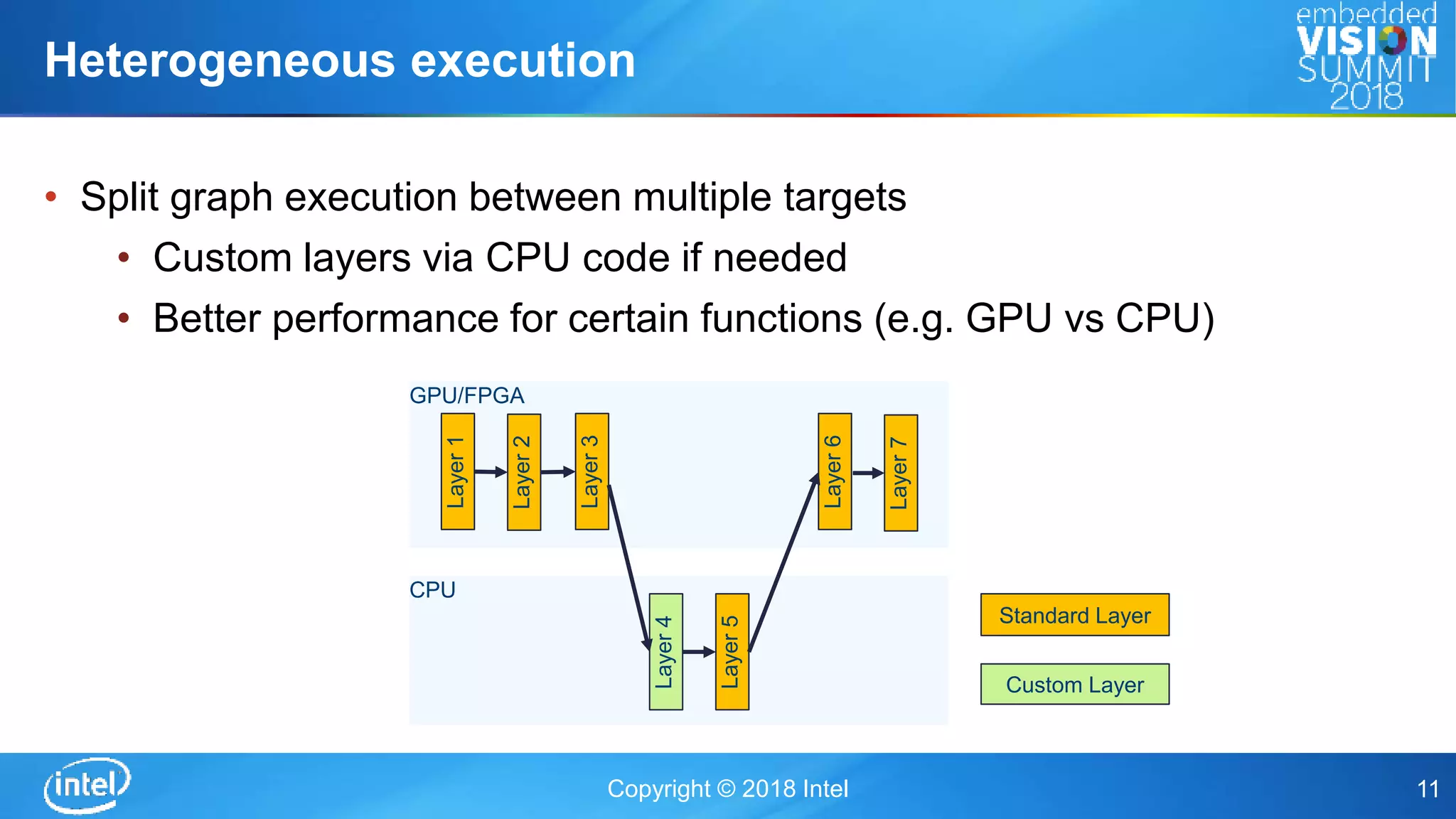 Enabling Cross-platform Deep Learning Applications with Intel OpenVINO™ | PPT