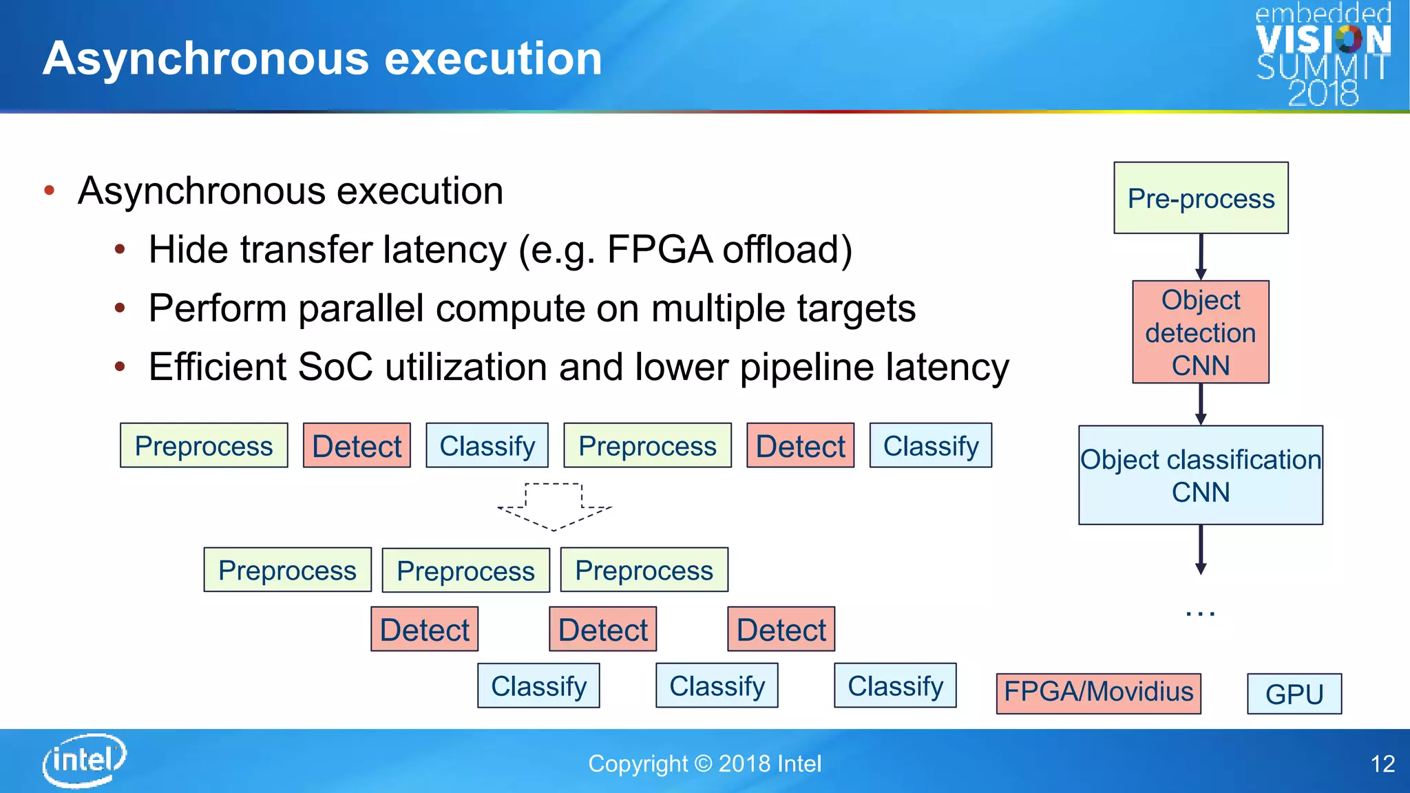 Enabling Cross-platform Deep Learning Applications with Intel OpenVINO™ | PPT