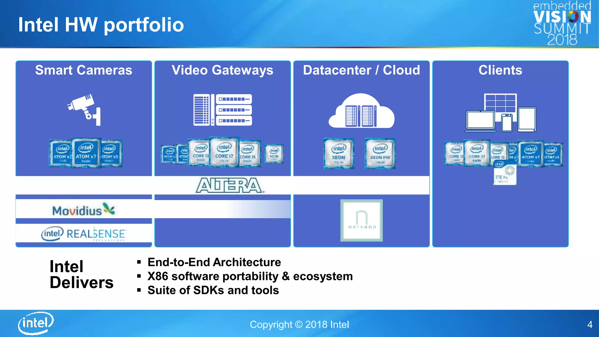 Enabling Cross-platform Deep Learning Applications with Intel OpenVINO™ | PPTX