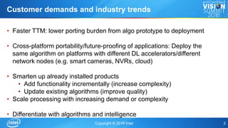 Enabling Cross-platform Deep Learning Applications with Intel OpenVINO™ | PPTX