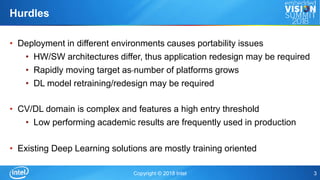 Enabling Cross-platform Deep Learning Applications with Intel OpenVINO™ | PPTX