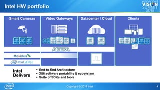 Enabling Cross-platform Deep Learning Applications with Intel OpenVINO™ | PPTX