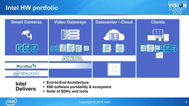 Enabling Cross-platform Deep Learning Applications with Intel OpenVINO™ | PPTX
