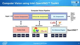 Enabling Cross-platform Deep Learning Applications with Intel OpenVINO™ | PPTX