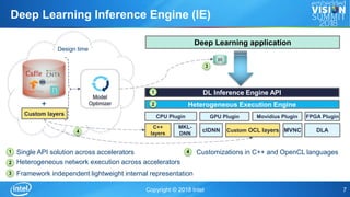 Enabling Cross-platform Deep Learning Applications with Intel OpenVINO™ | PPTX