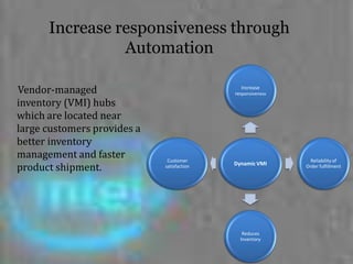 Intel group7 marketing | PDF