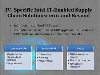 Intel group7 marketing | PDF