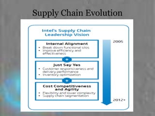 Intel group7 marketing | PDF