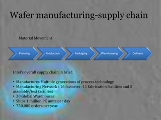 Intel group7 marketing | PDF