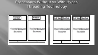 Intel hyper threading presentation | PPTX