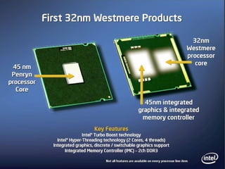 Intel i7 | PPT | Free Download