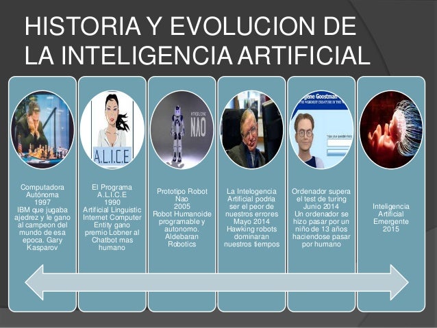Una Posible Cronologia De La Inteligencia Artificial Images