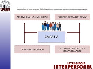Inteligencia Interpersonal | PPT