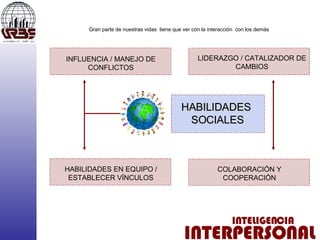 Inteligencia Interpersonal | PPT