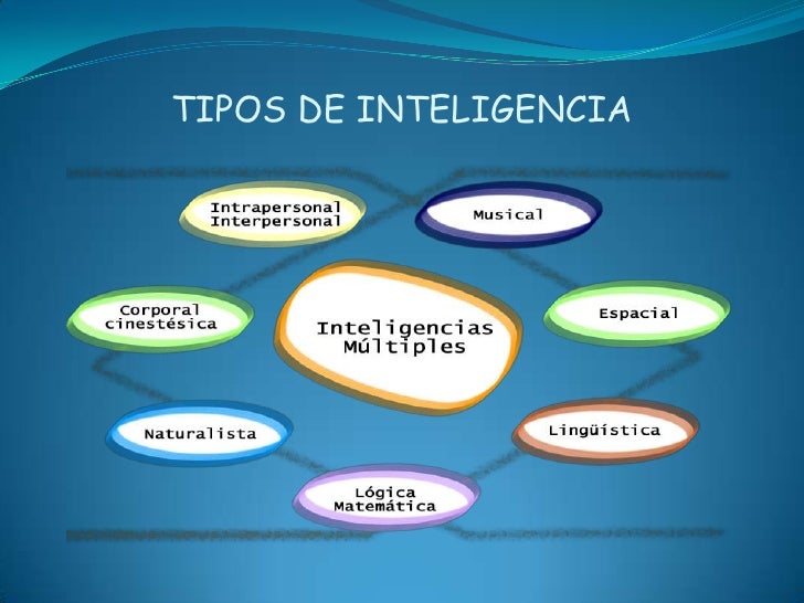 tipos de inteligencia artificial tipos de inteligencia artificial