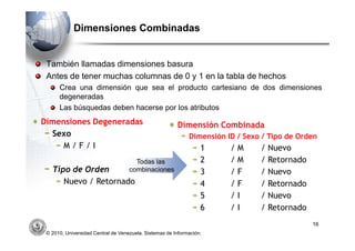 Inteligencia de negocio- Modelos Dimensionales y Esquemas Estrellas | PDF