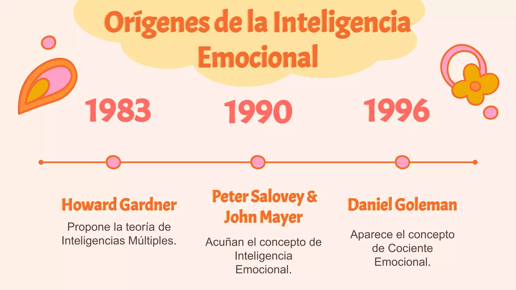 Inteligencia Emocional