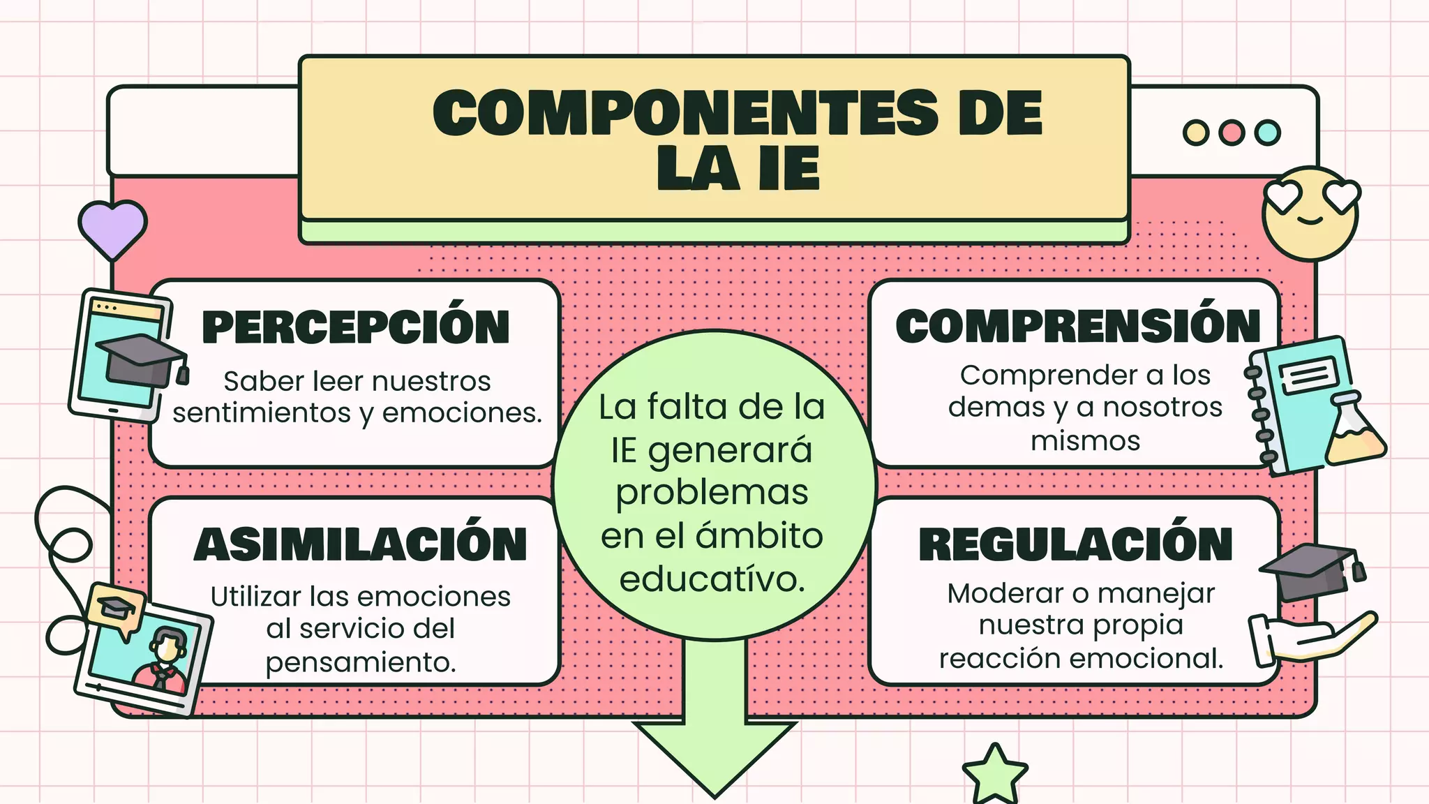 Inteligencia emocional en la educación.pdf