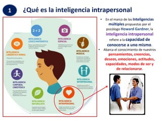 Inteligencia intrapersonal y narrativas mentales | PPTX