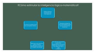 Inteligencia logico matematica | PPTX