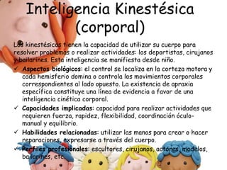 Diapositivas sobre Las Inteligencias Múltiples | PPTX