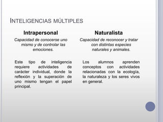 Inteligencias múltiples | PPTX