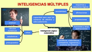 INTELIGENCIAS MULTIPLES-PSICOLOGIA EDUCATIVA-2.pptx
