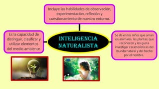 INTELIGENCIAS MULTIPLES-PSICOLOGIA EDUCATIVA-2.pptx