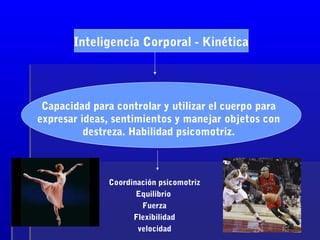 Inteligencias múltiples e Inteligencia Emocional | PPT