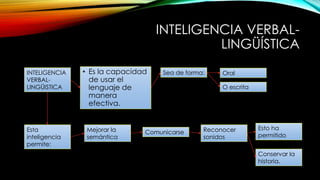 Inteligencia verbal lingüística | PPTX