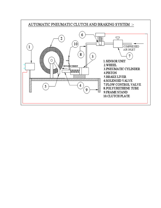 Inteligent braking system | DOC