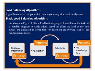 Inteligent multicriteria model load blancing in cloude computing | PPT