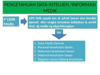 INTELIJEN MEDIK DAN PETA GEOMEDIK STRATEGIS | PPTX
