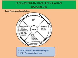INTELIJEN MEDIK DAN PETA GEOMEDIK STRATEGIS | PPTX